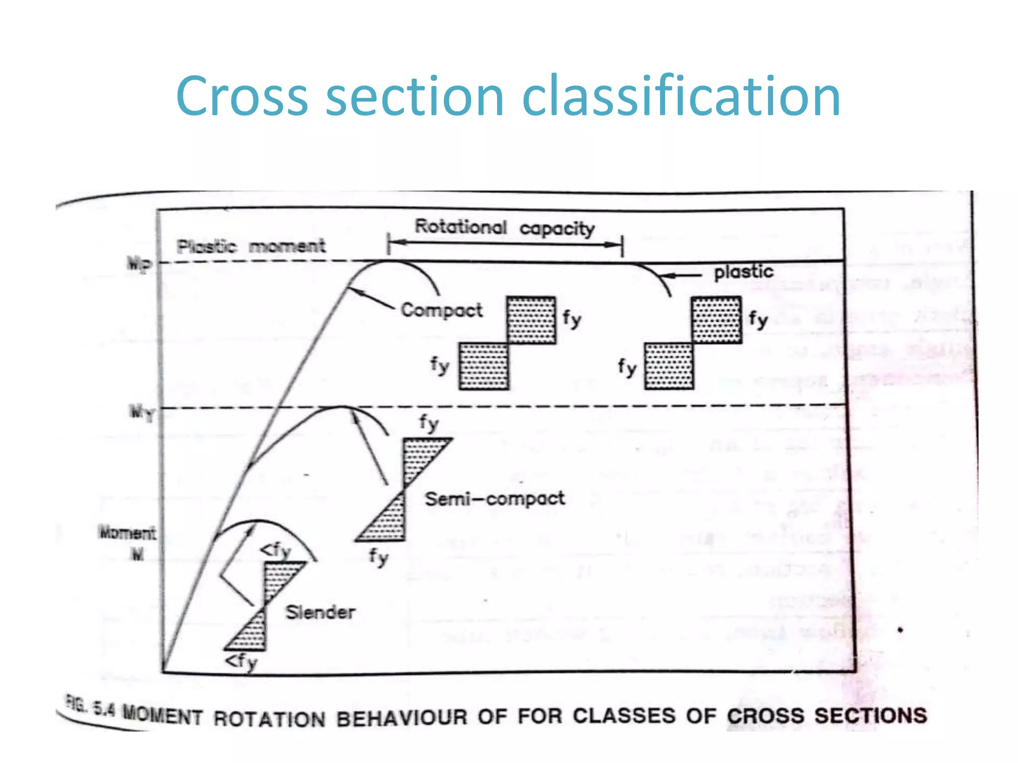 Compression member | PPTX