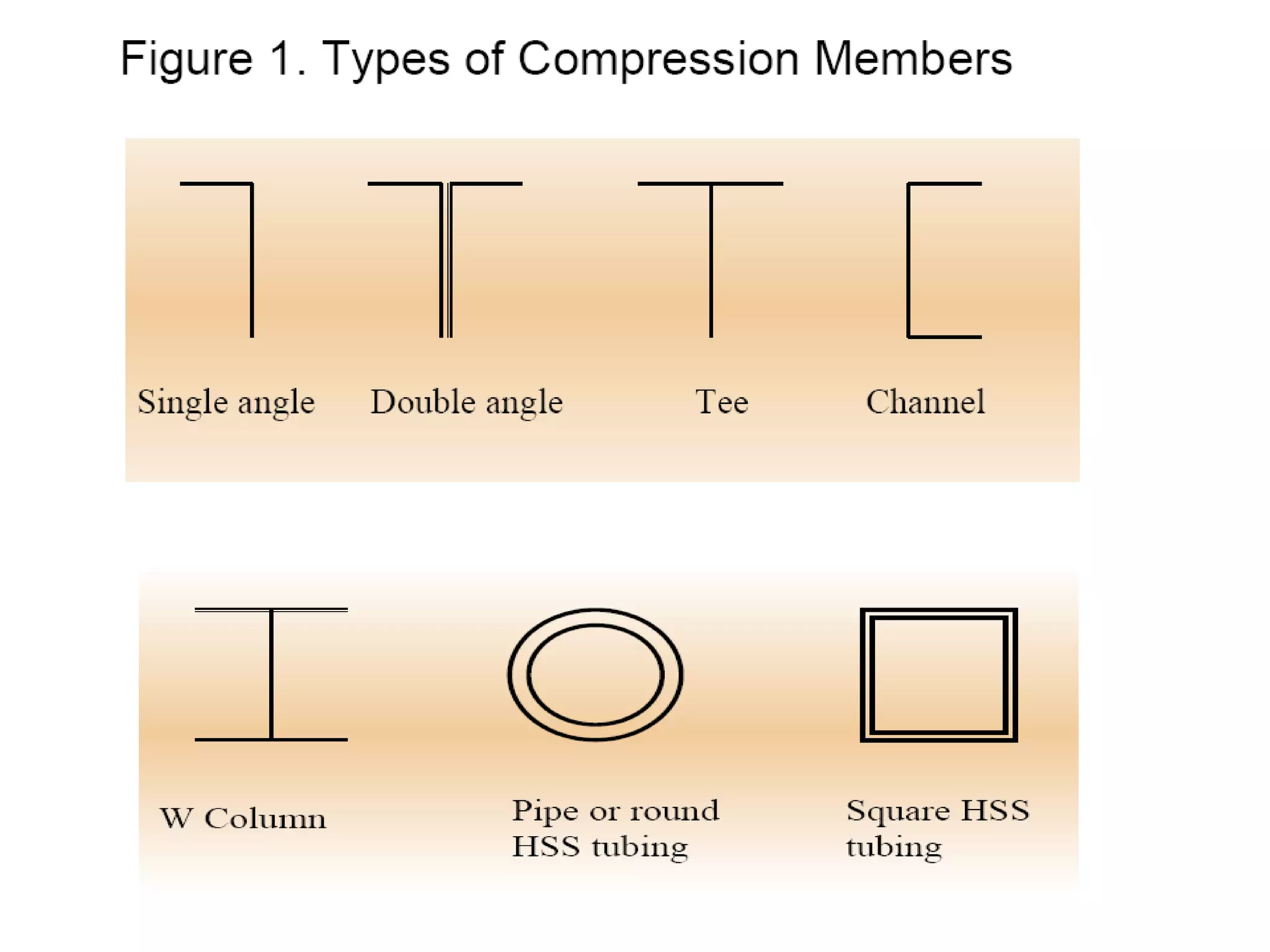 Compression member | PPTX