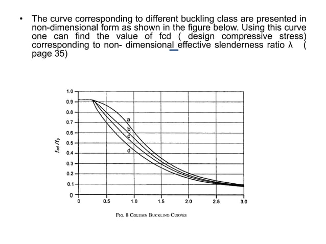 Compression member | PPTX