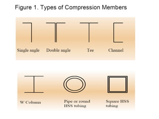 Compression member | PPTX