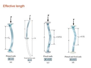 Compression member | PPTX