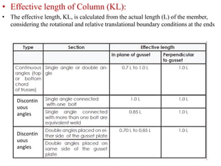 Compression member.pptx