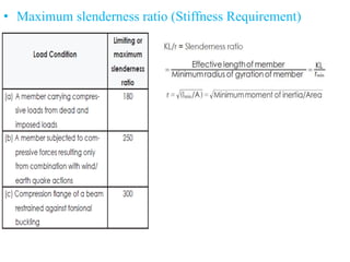 Compression member.pptx