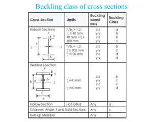 Compression member (2).pptx