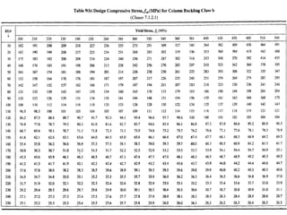 Compression member (2).pptx