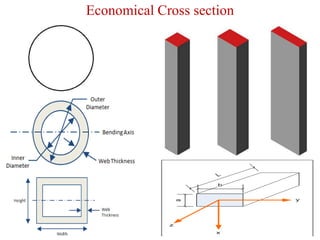 Compression member (2).pptx
