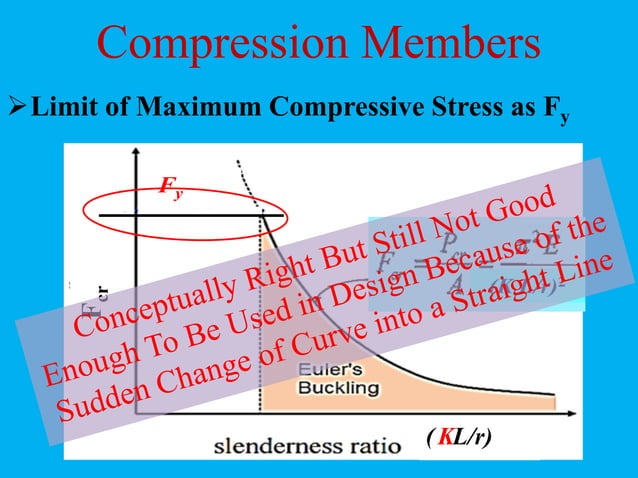 Compression Members 1 for Steel Structures | PDF