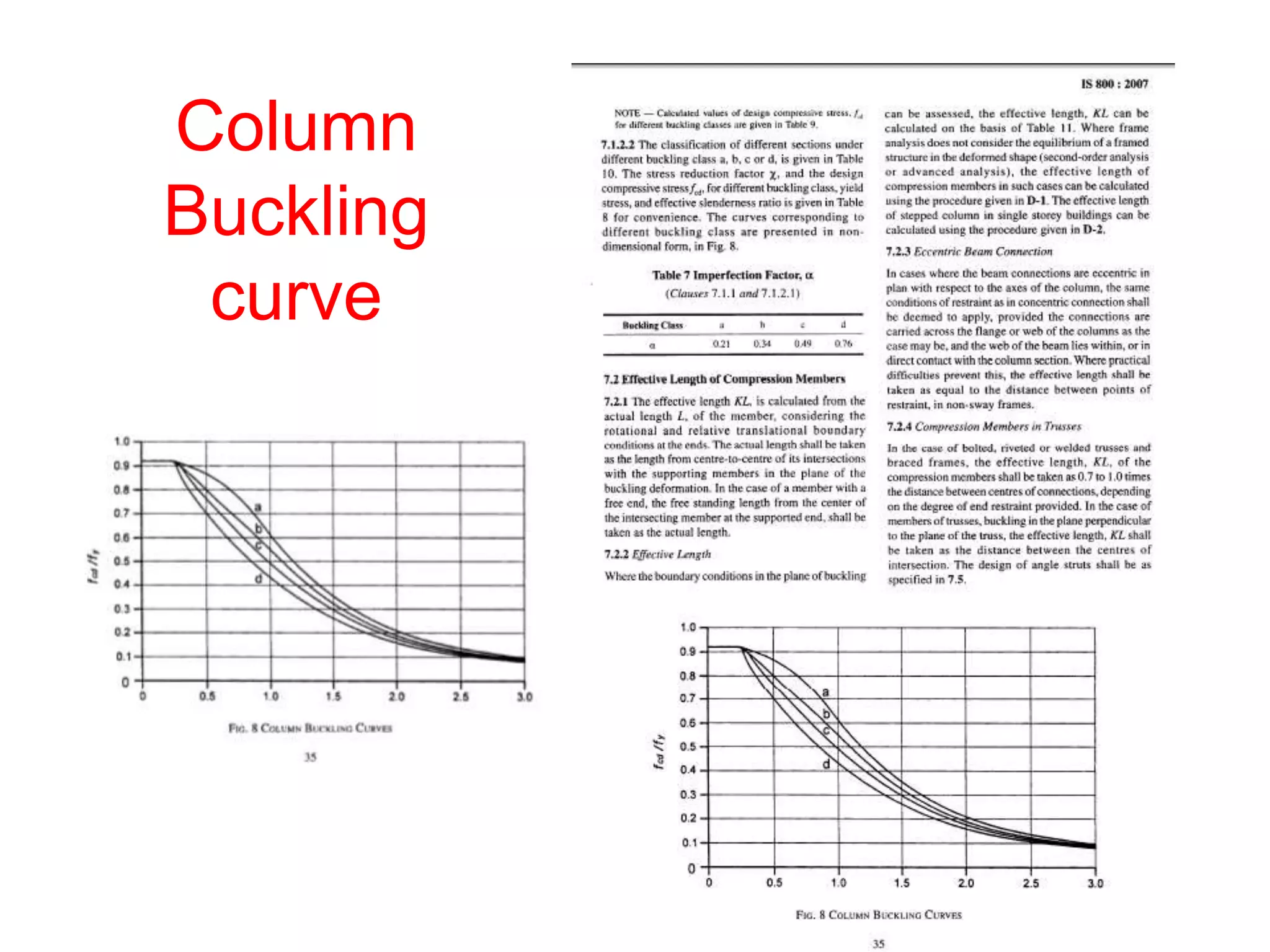 Compression_members1.ppt