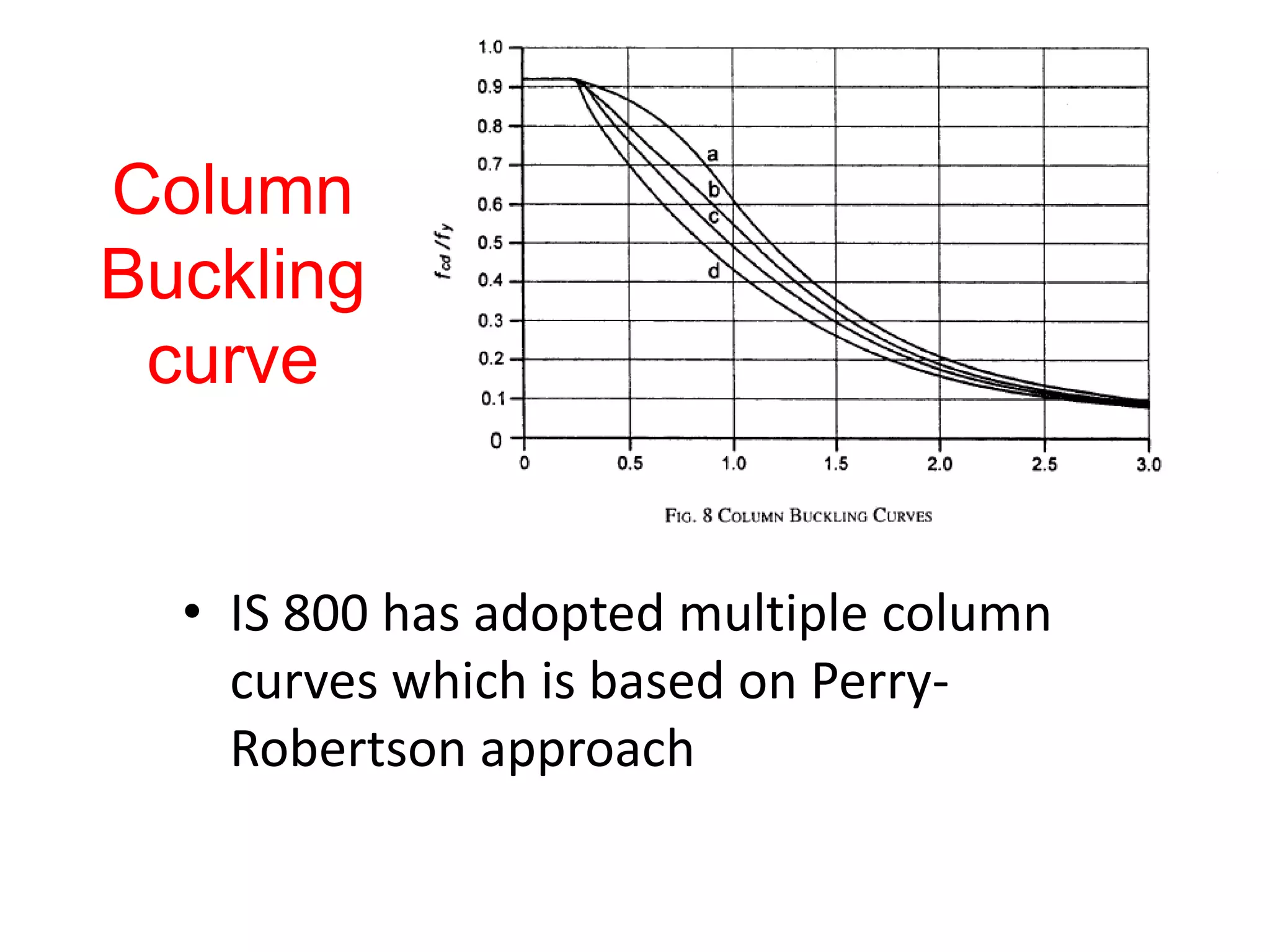 Compression_members1.ppt