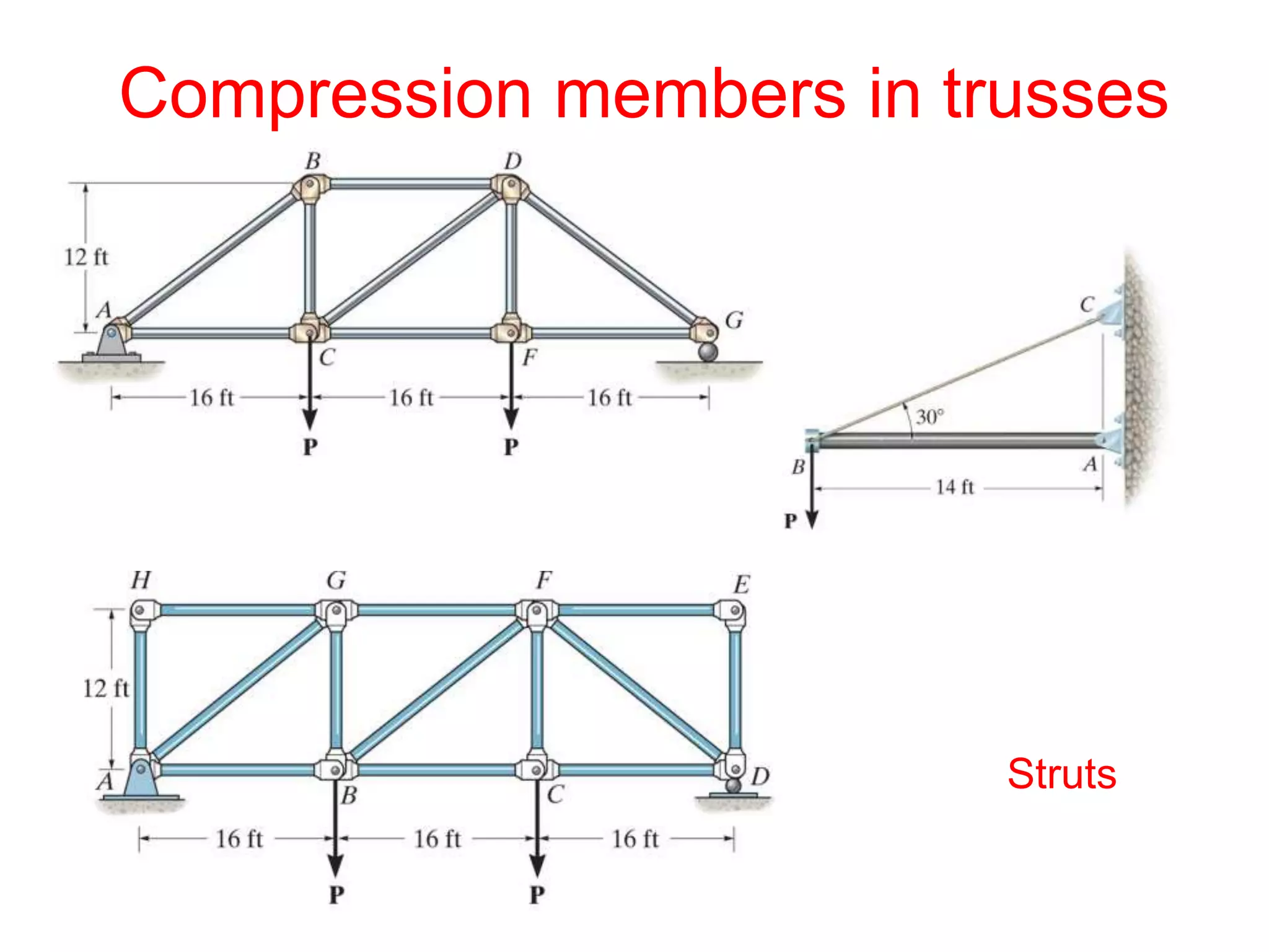 Compression_members1.ppt
