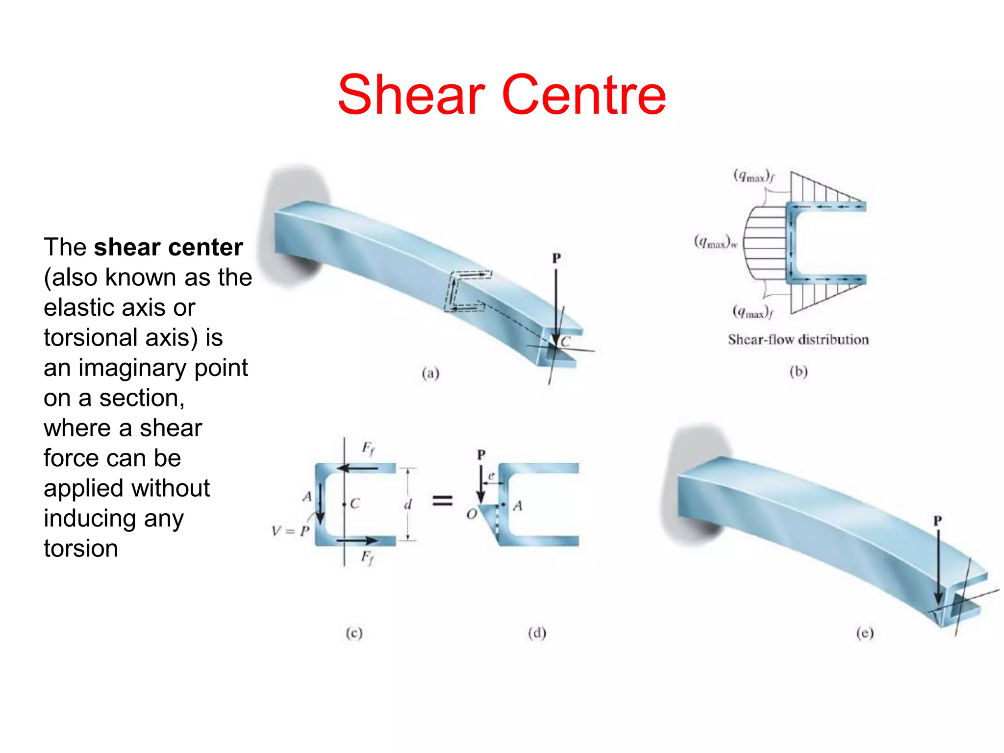 Compression_members1.ppt