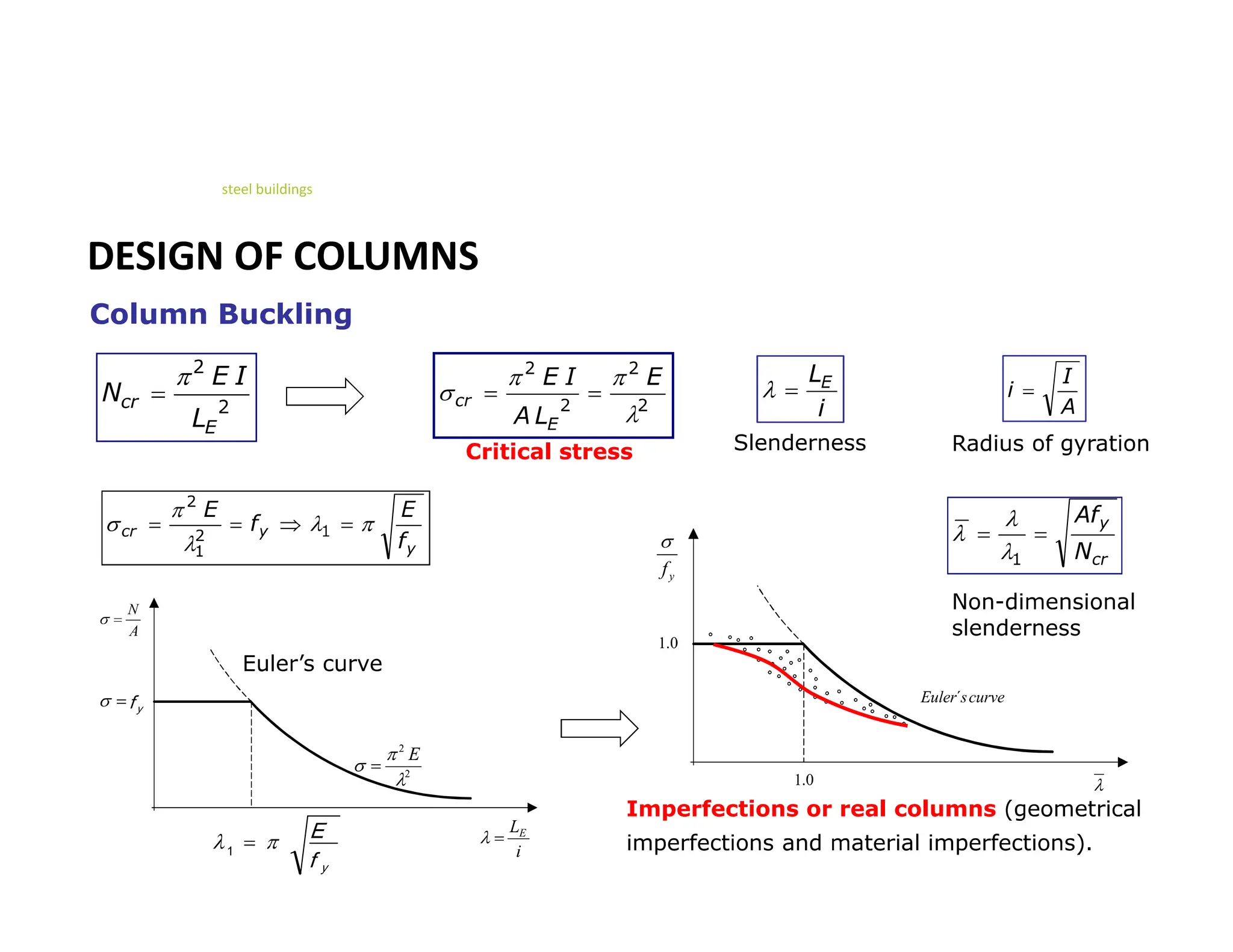 Compression Members and Example ( 1).pdf