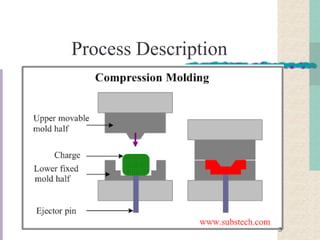 Compression molding | PPTX