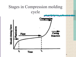 Compression molding | PPTX