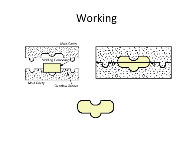compression molding.pptx
