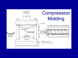 compression molding ppt , It is a detailed notes of compression ...