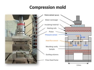 COMPRESSION MOULD DESIGN cipet jaipur .pptx