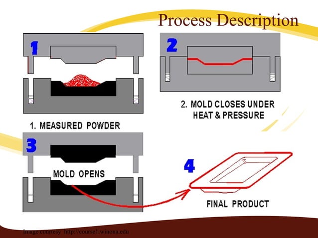 Compression moulding | PPT | Physics | Science