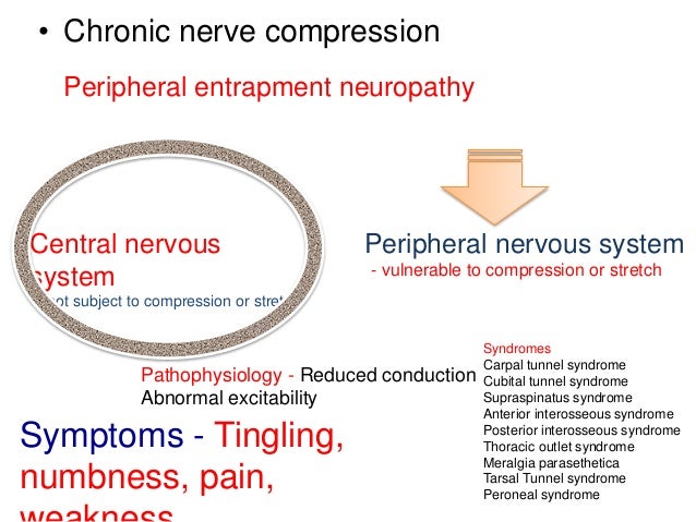 Compression neuropathy in the upper limb