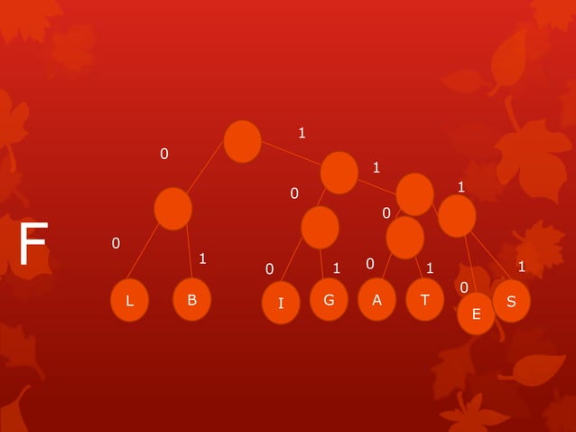 Compression one example | PPTX | Programming Languages | Computing