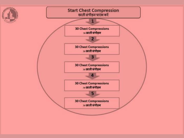 Compression only life support (cols) by tushar chokshi | PPTX