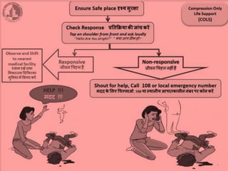 Compression only life support (cols) by tushar chokshi | PPTX