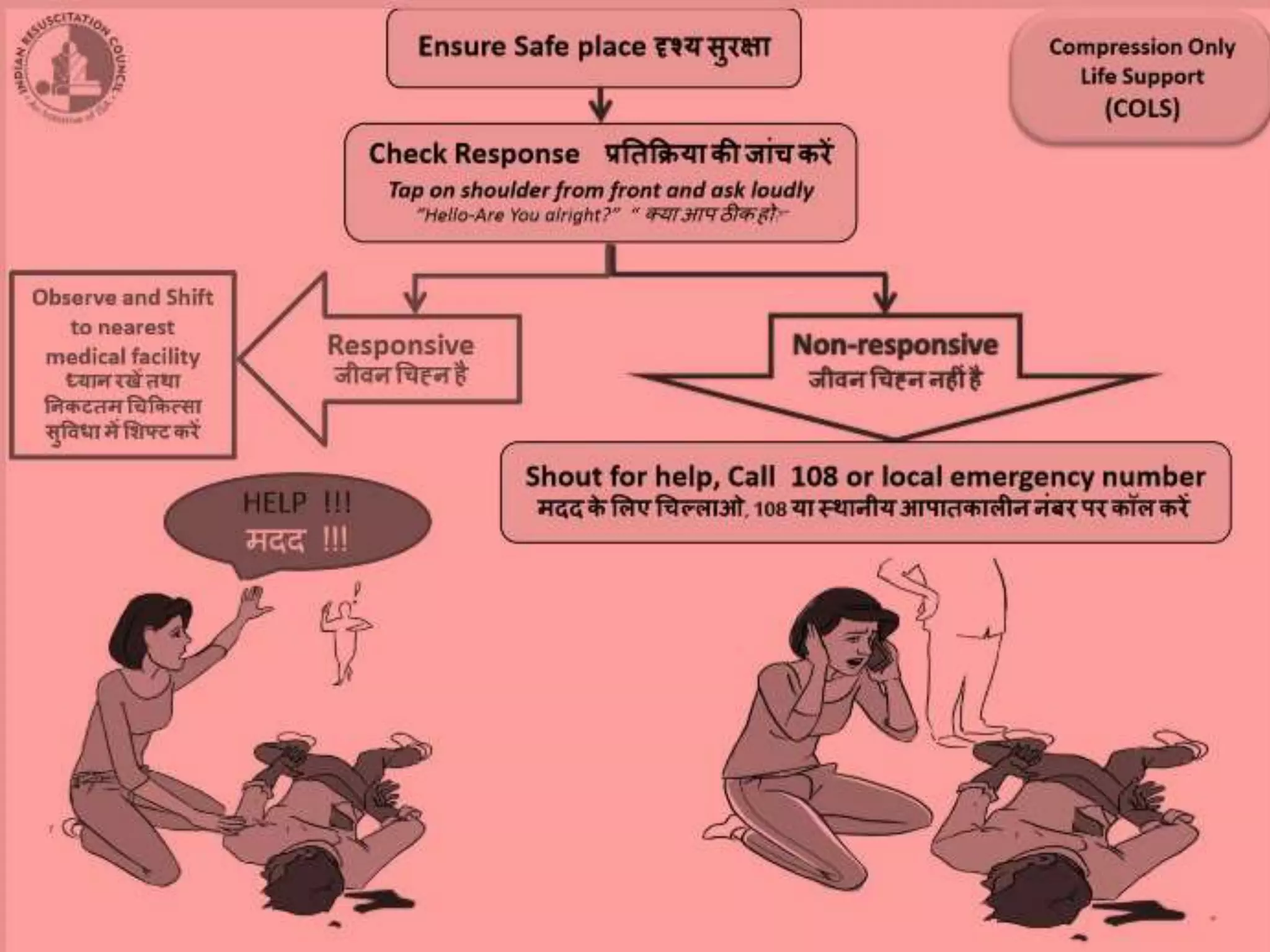 Compression only life support (cols) by tushar chokshi | PPTX