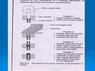 Compression pdf | PPT