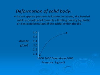 Compression pdf | PPT