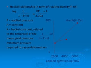 Compression pdf | PPT