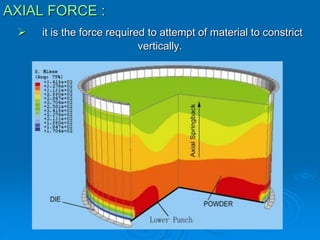 Compression pdf | PPT