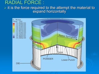 Compression pdf | PPT