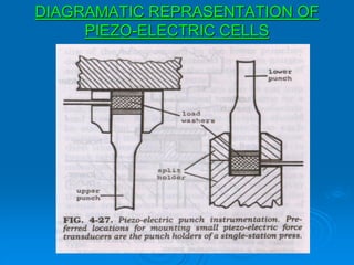Compression pdf | PPT
