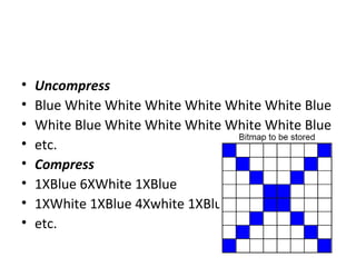 Compression techniques | PPT