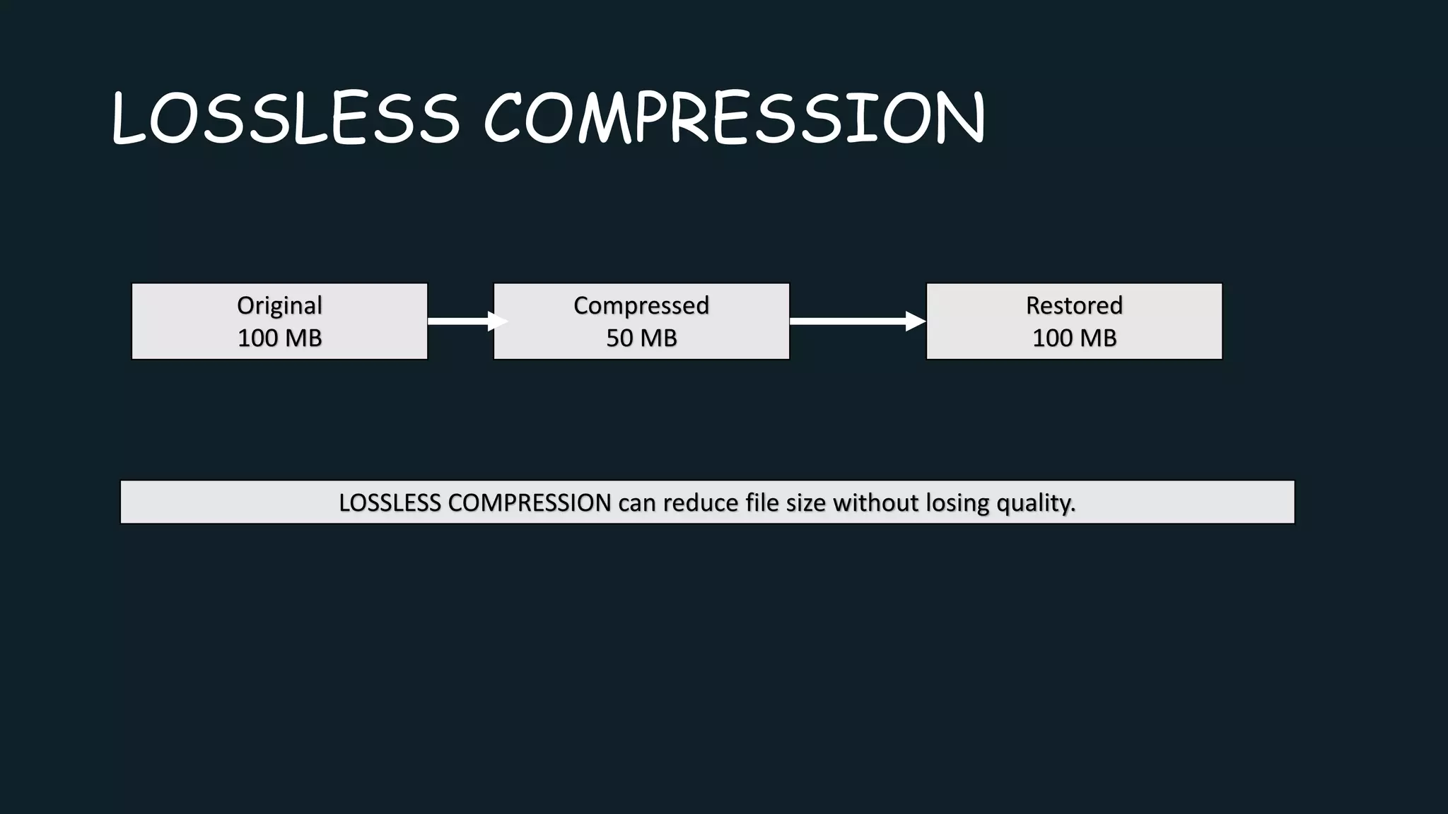 Lesson 21: Compression techniques for images | PPT