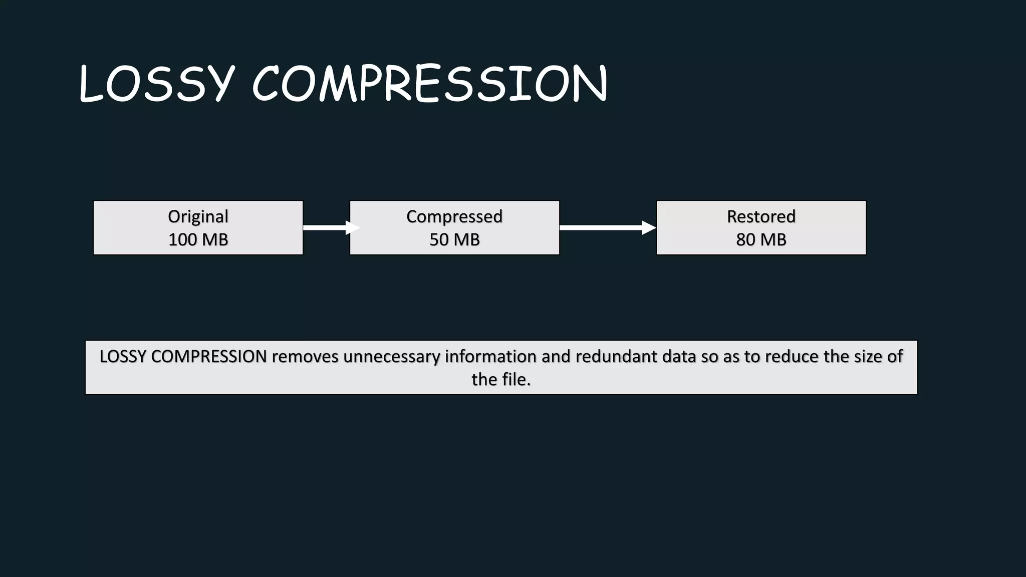 Lesson 21: Compression techniques for images | PPT