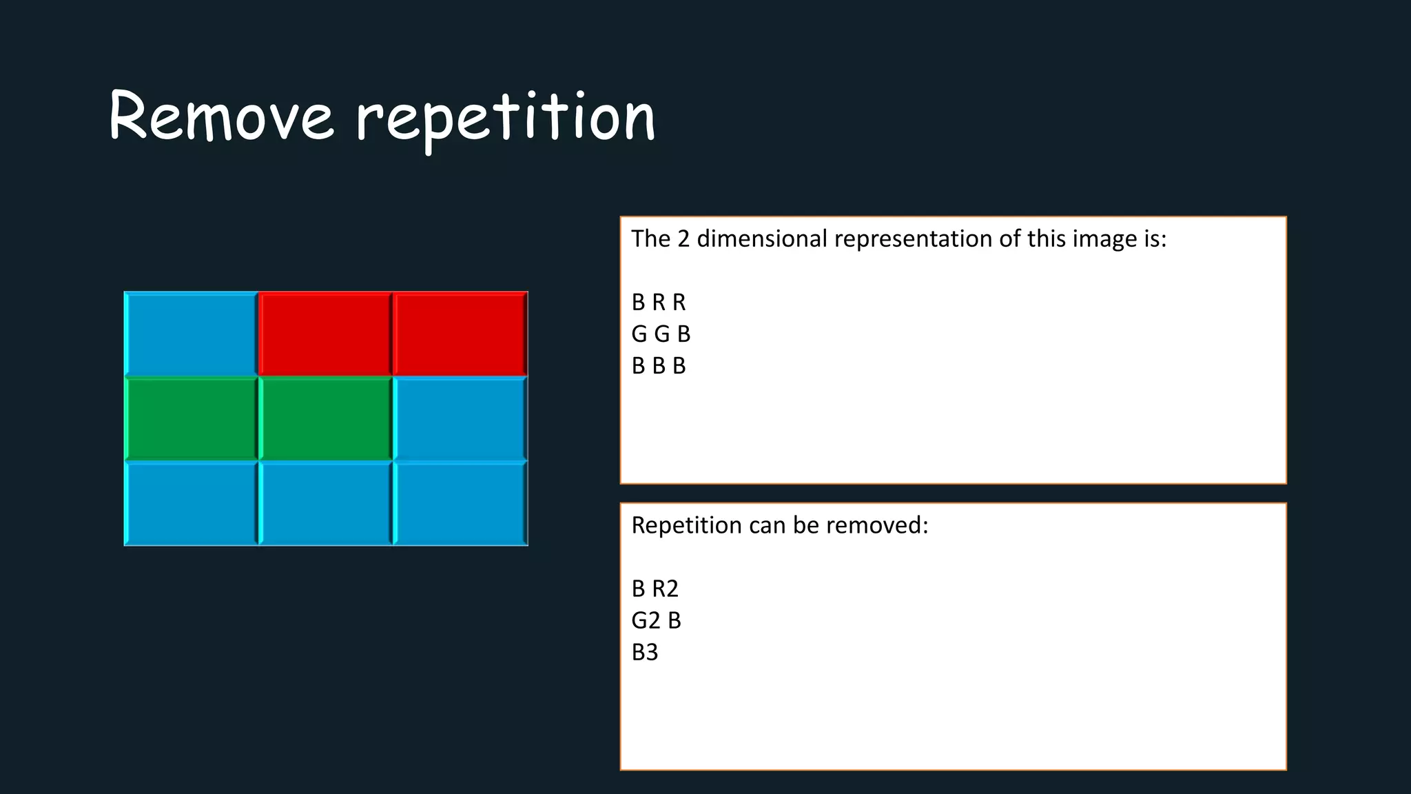 Lesson 21: Compression techniques for images | PPT