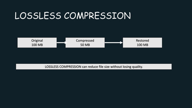 Lesson 21: Compression techniques for images | PPT