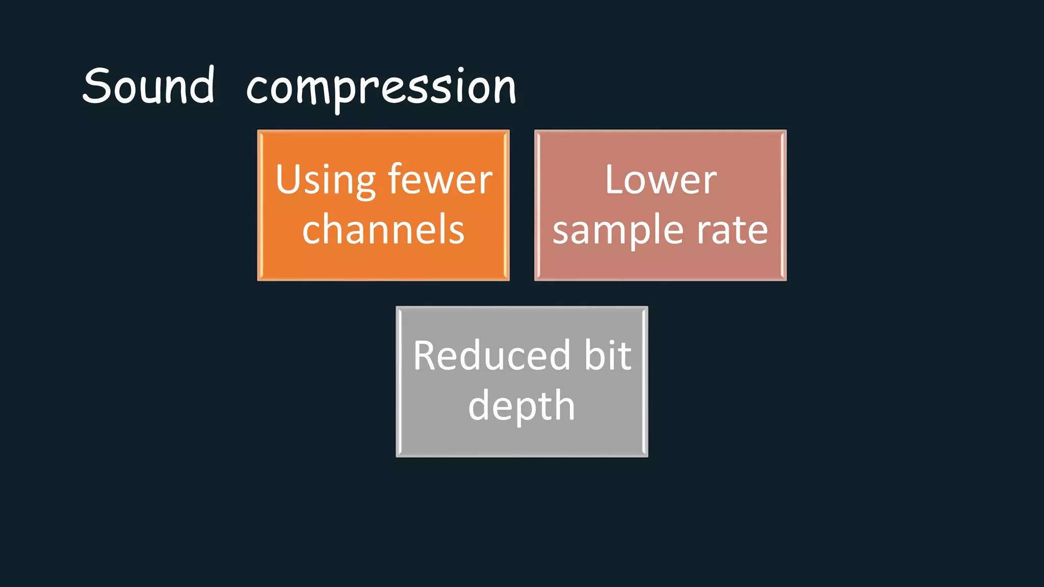 Compression techniques for sound | PPTX