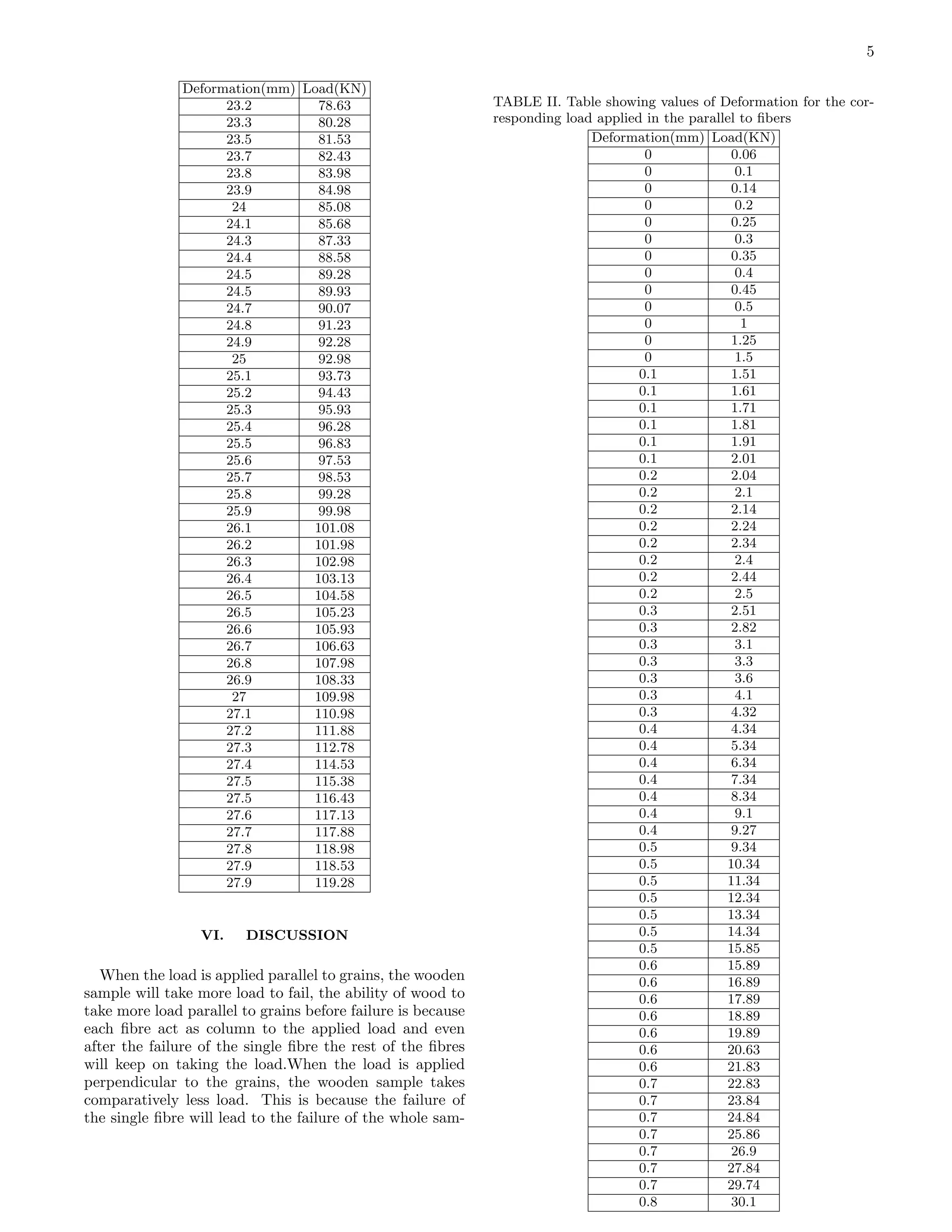 Compression test verification_for_a_wood | PDF