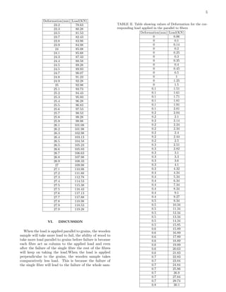 Compression test verification_for_a_wood | PDF
