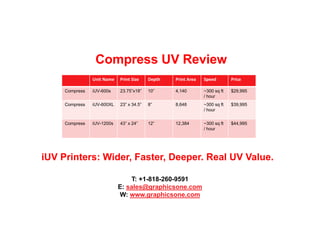 Small Format UV LED Inkjet Printer Comparison | PDF