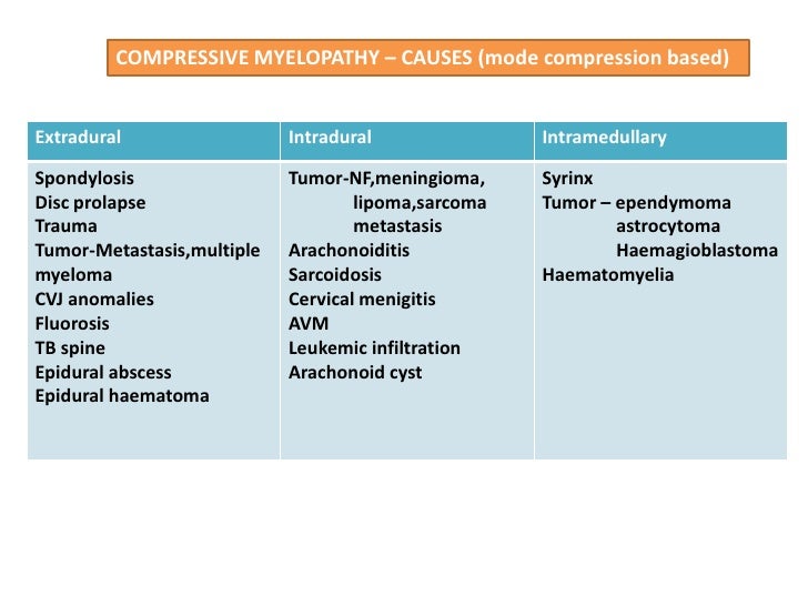 Compressive Myelopathy