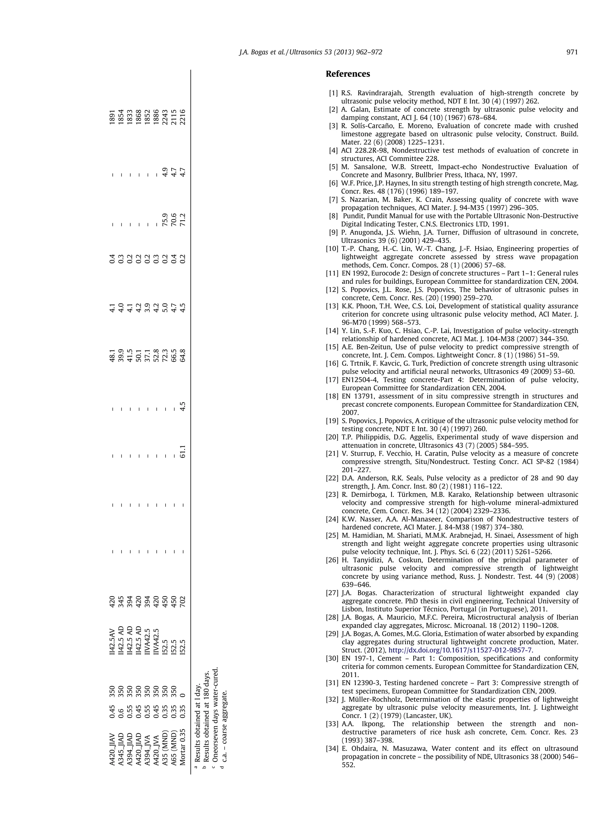 Compressive strength-evaluation-of-structural-lightweight-concrete-by ...