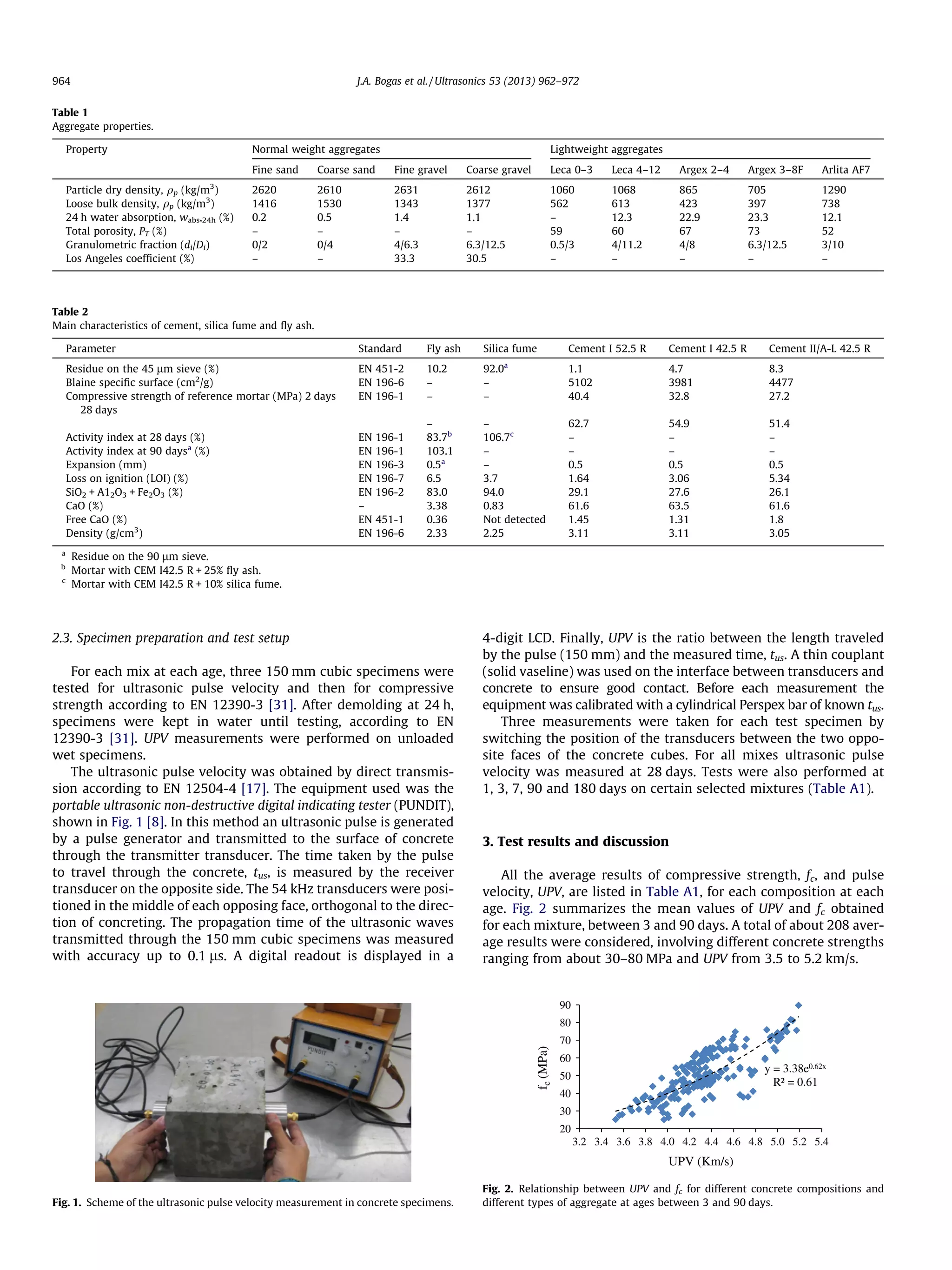Compressive strength-evaluation-of-structural-lightweight-concrete-by ...