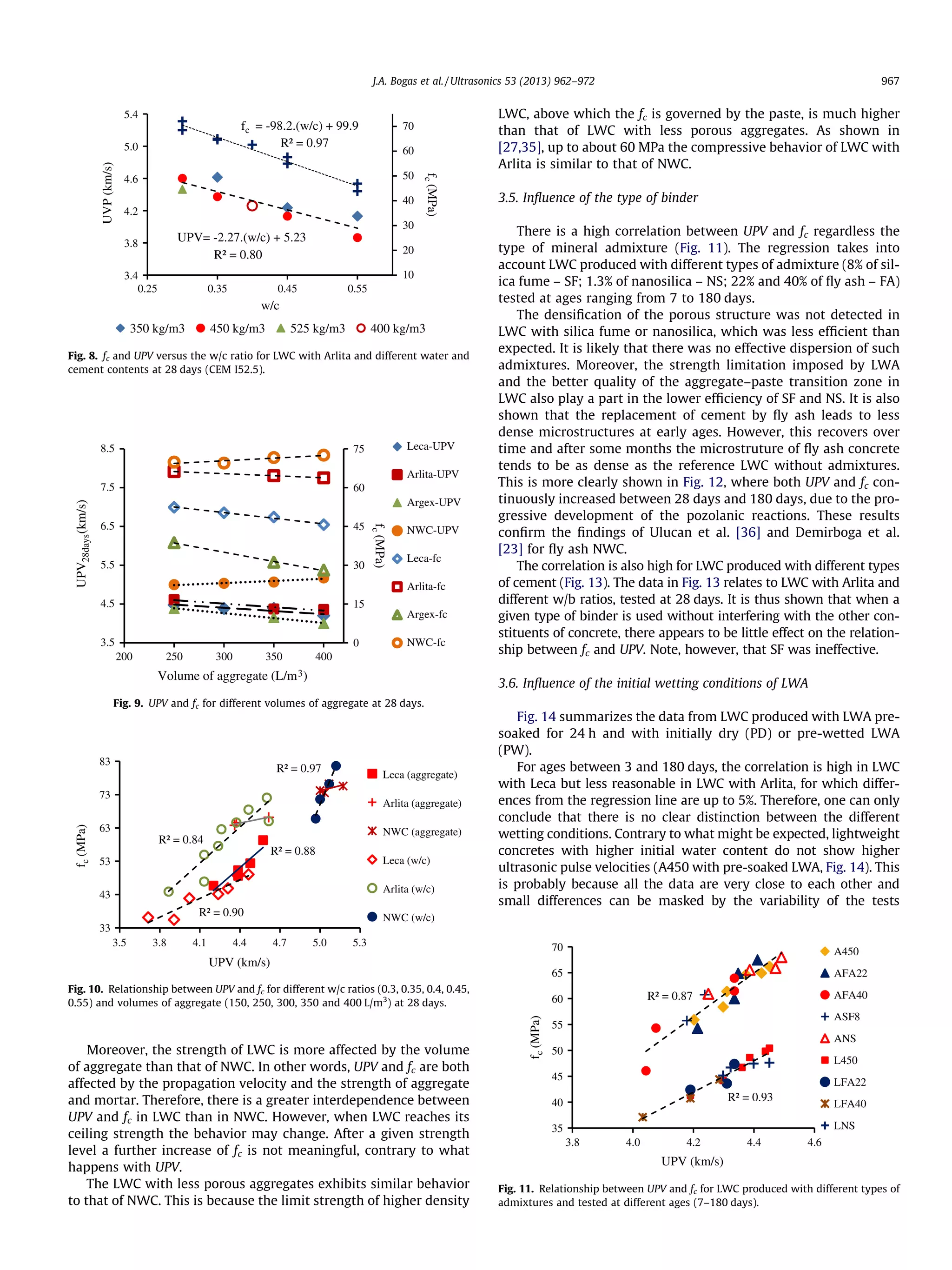 Compressive strength-evaluation-of-structural-lightweight-concrete-by ...