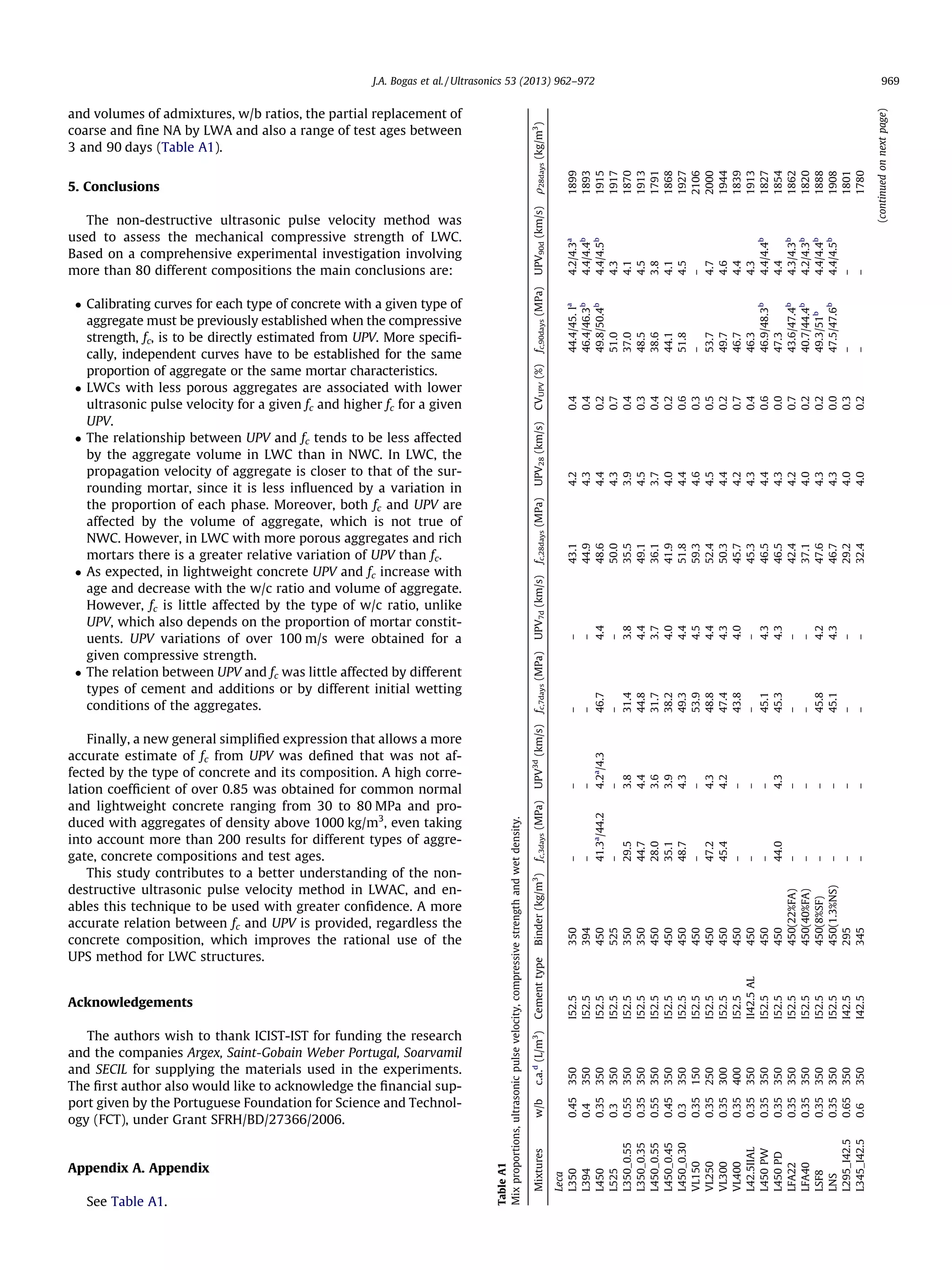 Compressive strength-evaluation-of-structural-lightweight-concrete-by ...