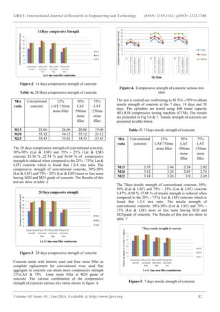 Compressive and tensile strength of concrete using | PDF