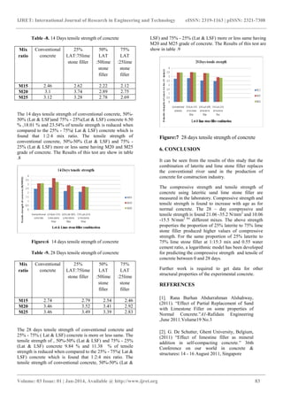 Compressive and tensile strength of concrete using | PDF