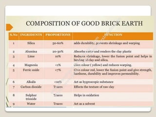 COMPRESSIVE & CRUSHING STRENGTH OF BRICK'S.pptx